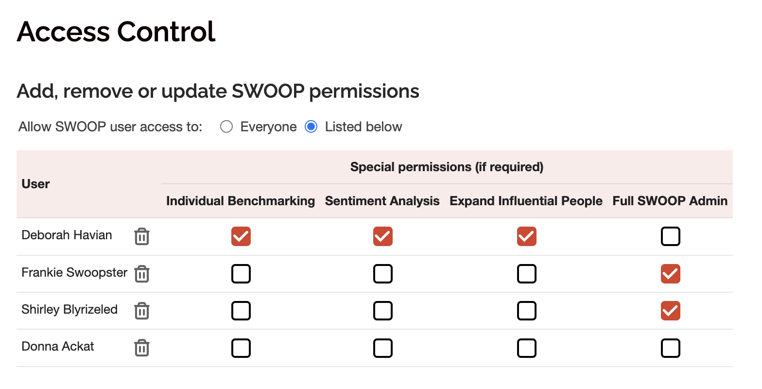 Admin: Access rights, permissions, and roles in SWOOP (Viva Engage ...