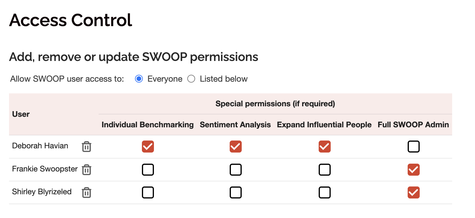 Admin: Access rights, permissions, and roles in SWOOP (Viva Engage ...