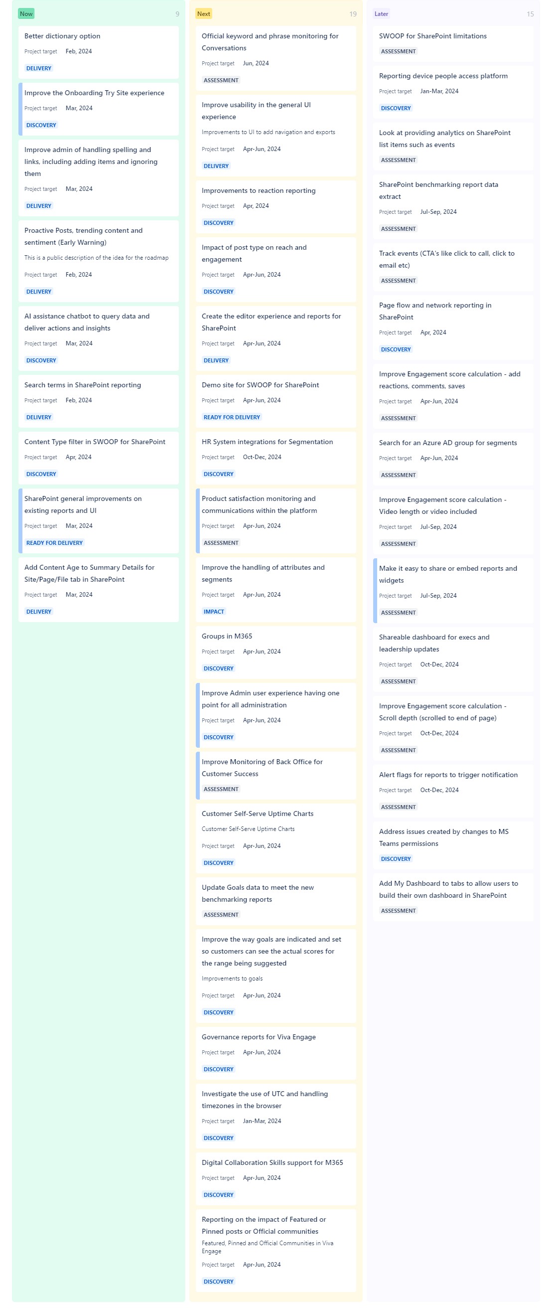 SWOOP Product Roadmap – SWOOP Analytics