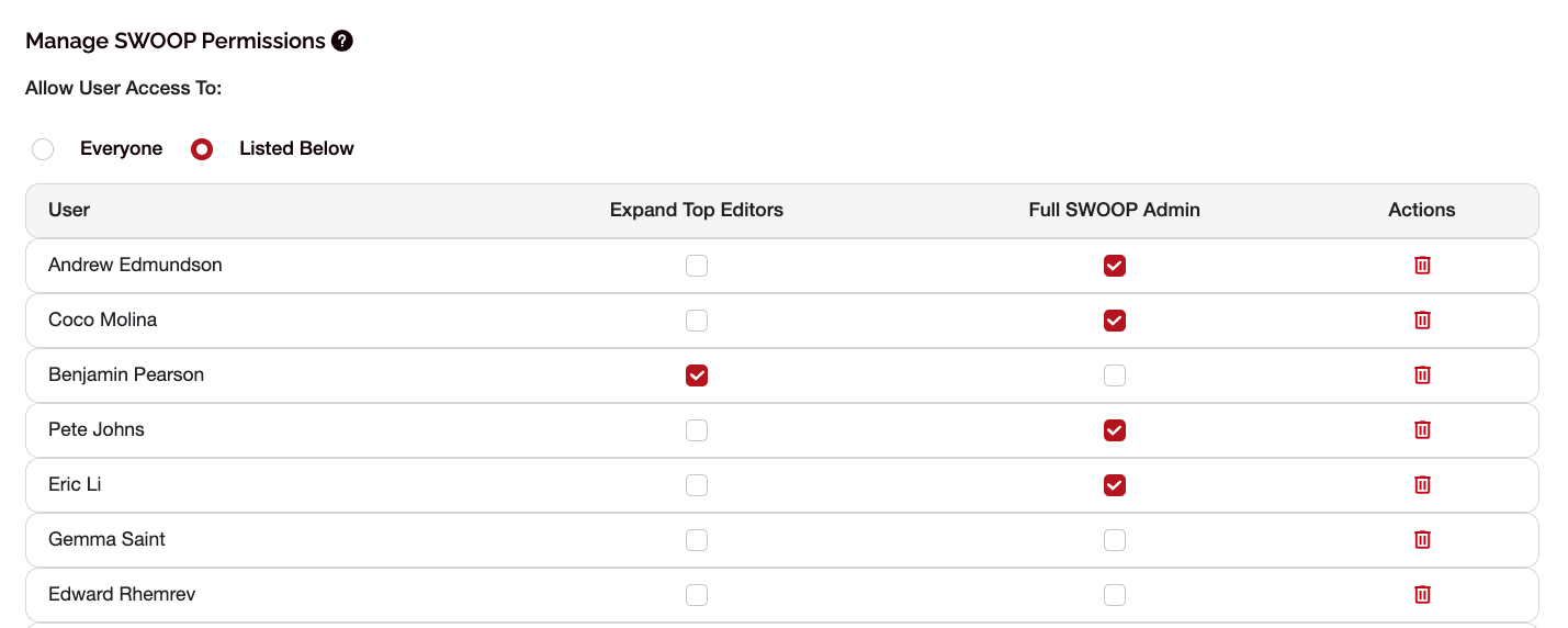 Admin: Access rights, permissions, and roles in SWOOP (SharePoint ...